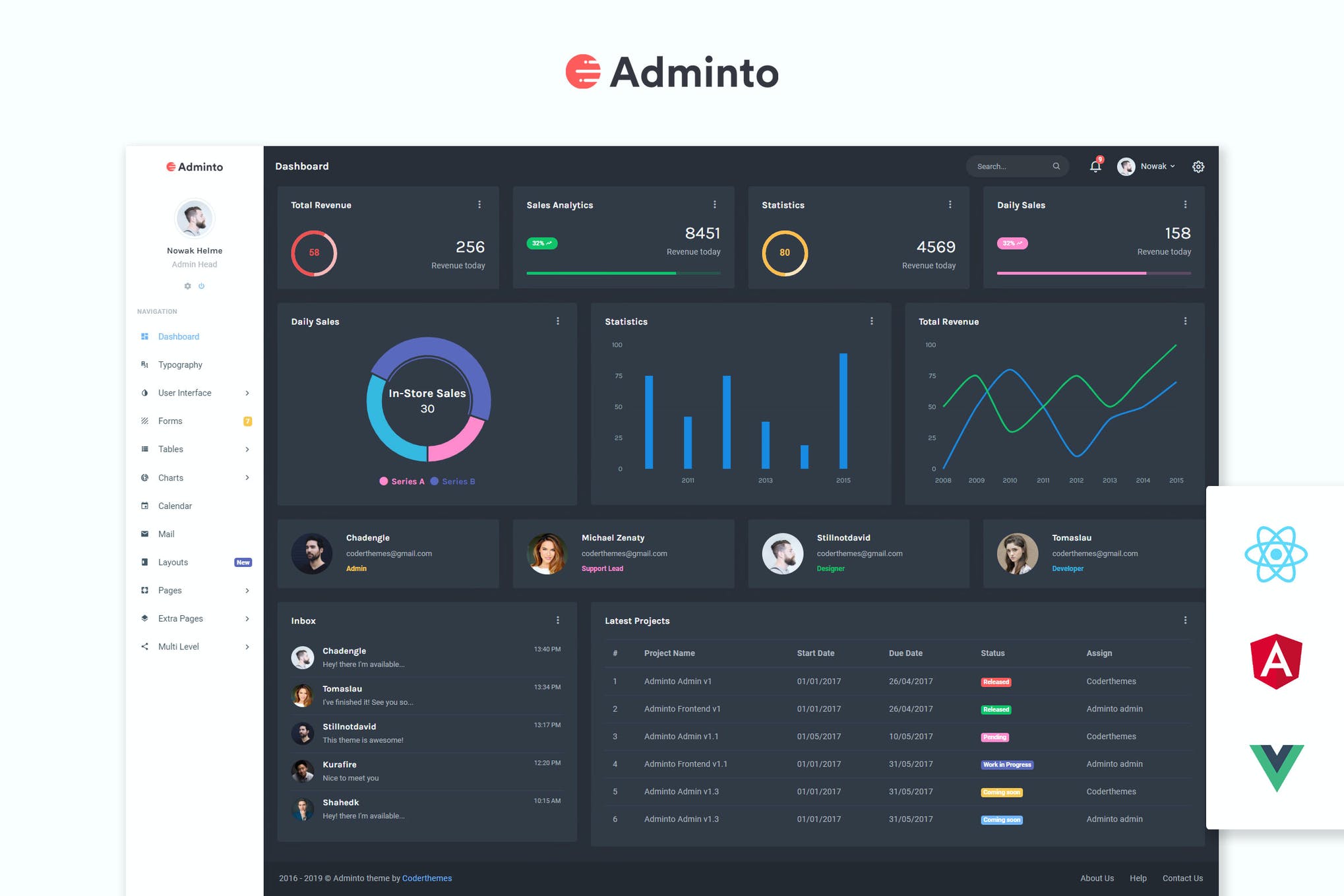 Adminto 管理仪表板 Angular,react,vuejs 云典网